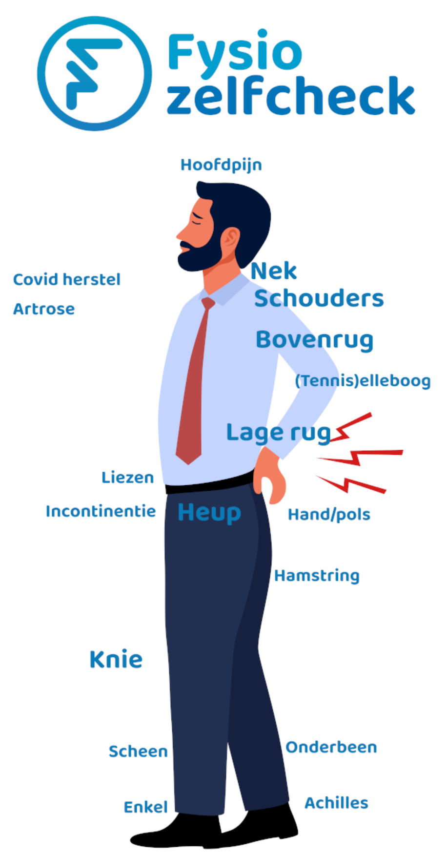 Voor zorgverzekeraars – Fysio zelfcheck